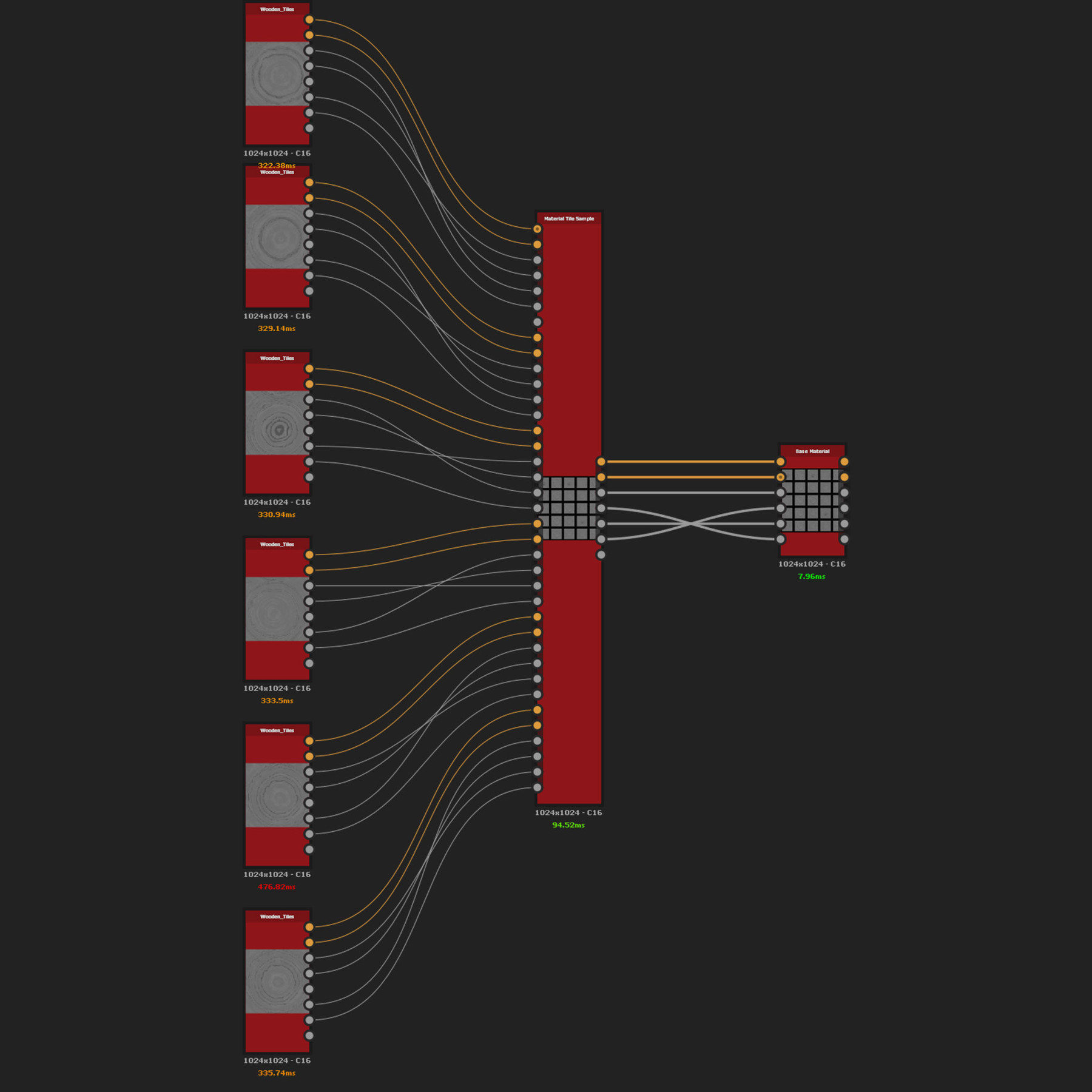 ArtStation - Material Tile Sampler Node | Resources